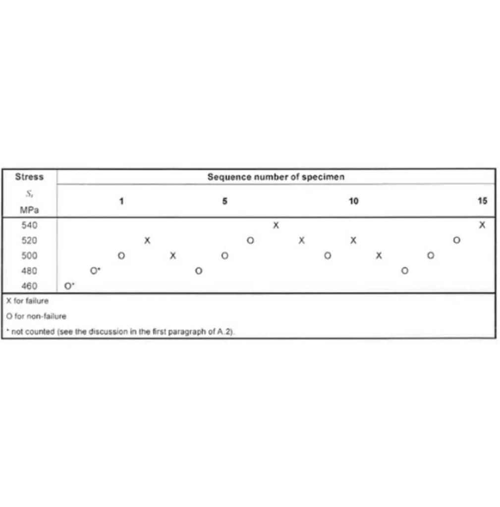 LCF and HCF fatigue tests on metallic materials | TEC Eurolab